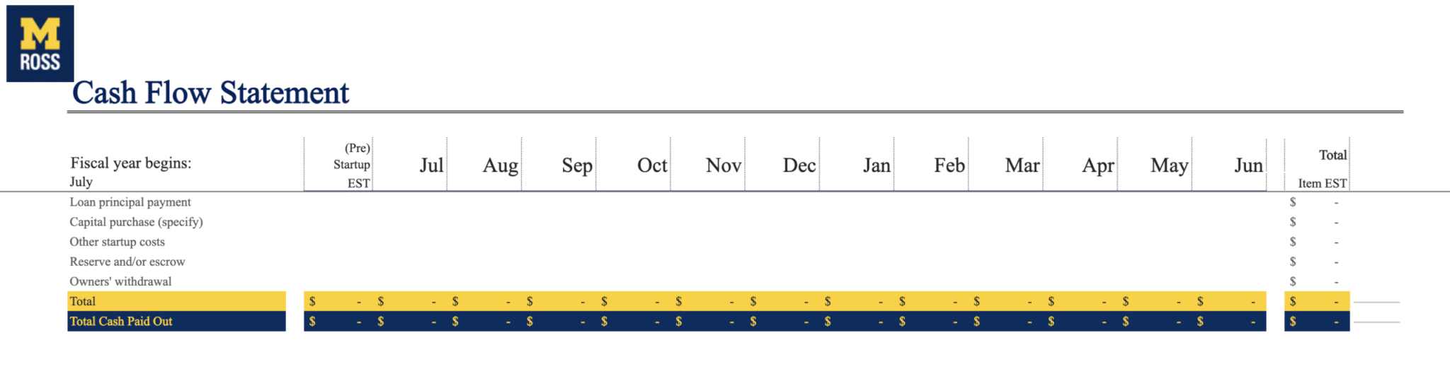 Cash Flow Analysis Model – Detroit Neighborhood Entrepreneurs Project